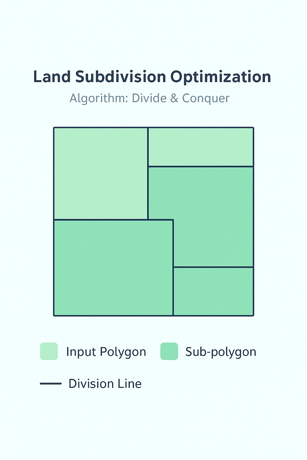 Land Use, Zoning & Location Optimization — Tejas Keri